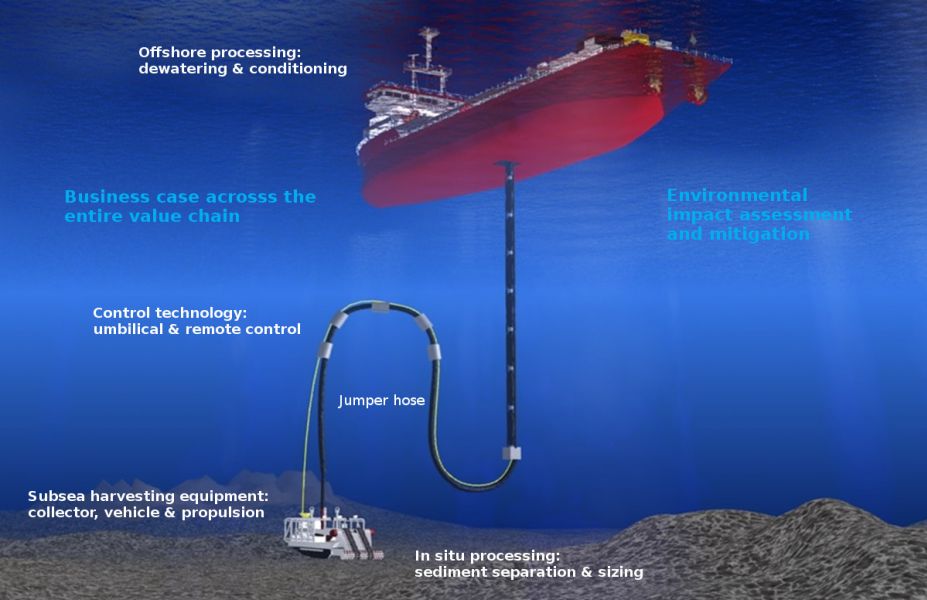 Blue Nodules - Institute for Advanced Mining Technologies
